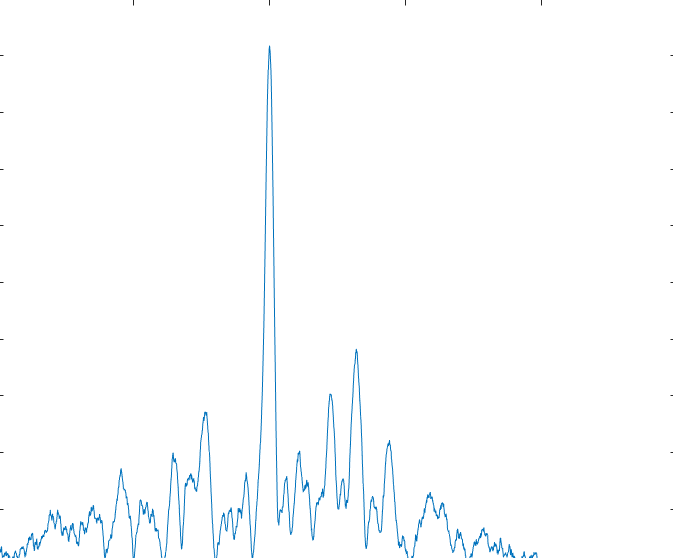Spaceborne EW | Simbiant