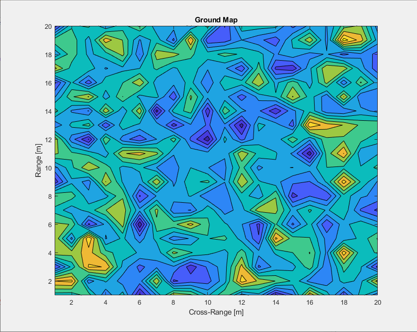 Spaceborne EW | Simbiant